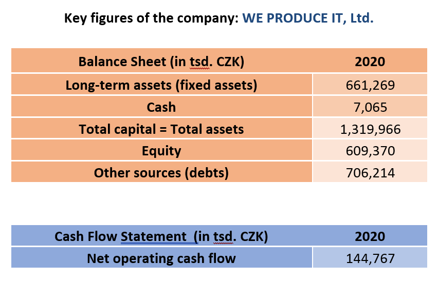 Cash Flow And The Company s Debt Ratios Cash Flow And The Company s Debt Ratios
