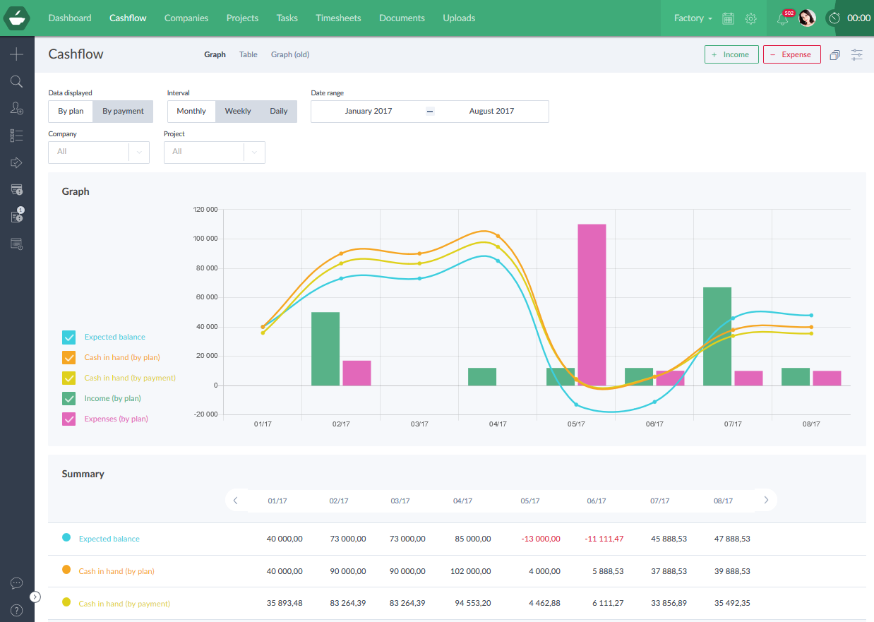 💰📈 Cash Flow Software - for companies and entrepreneurs | CAFLOU®