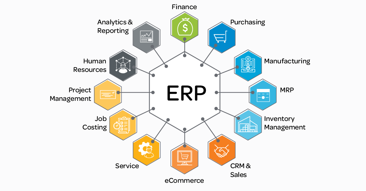 📅 Enterprise Resource Planning for Small Businesses - the What, Who ... 📅 Enterprise Resource Planning for Small Businesses - the What, Who ...
